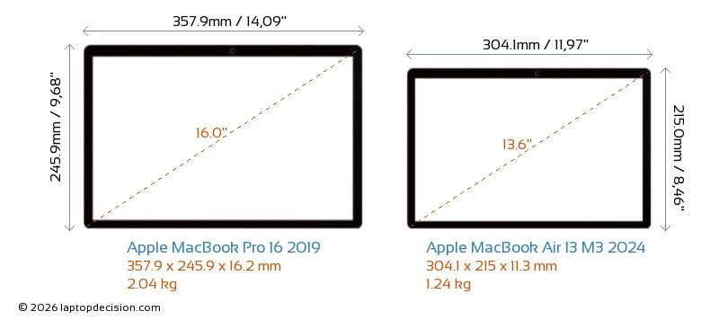 Comparación Detallada de Portátiles Apple MacBook Pro 16 2019 vs Apple ...