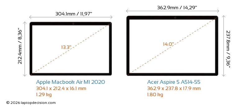 Apple Macbook Air M1 2020 vs Acer Aspire 5 A514-55 Laptops Detailed ...