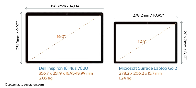 Dell Inspiron 16 Plus 7620 vs Microsoft Surface Laptop Go 2 Laptops ...