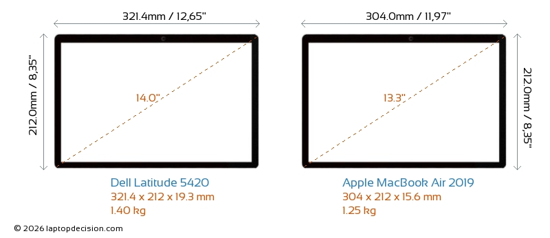 Dell Latitude 5420 vs Apple MacBook Air 2019 Laptops Detailed ...