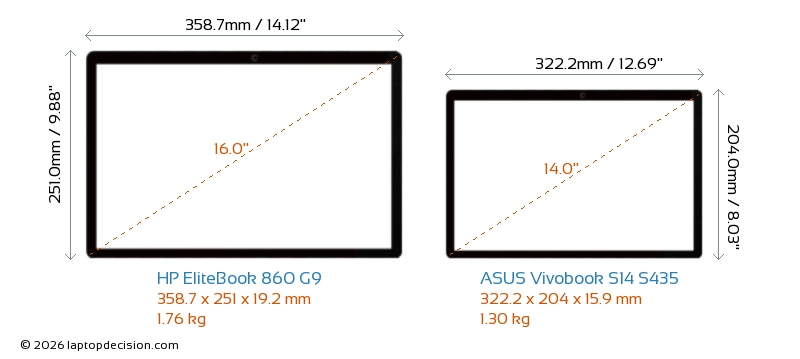 Detaillierter Vergleich von HP EliteBook 860 G9 vs ASUS Vivobook S14 ...