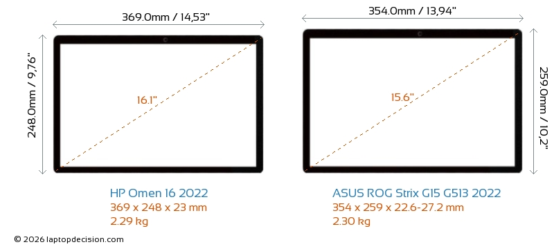 Detaillierter Vergleich von HP Omen 16 2022 vs ASUS ROG Strix G15 G513 ...