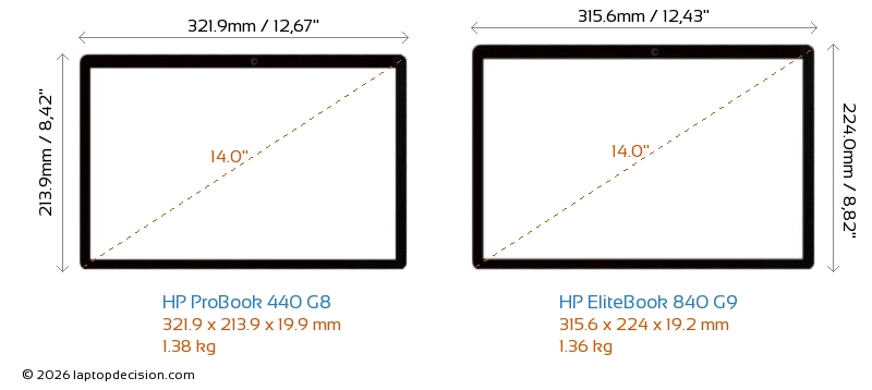 HP ProBook 440 G8 vs HP EliteBook 840 G9 Laptops Detailed Comparison ...