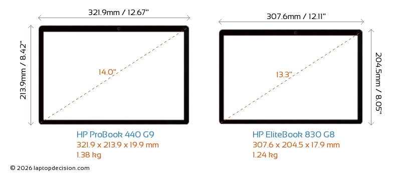 HP ProBook 440 G9 vs HP EliteBook 830 G8 Laptops Detailed Comparison ...