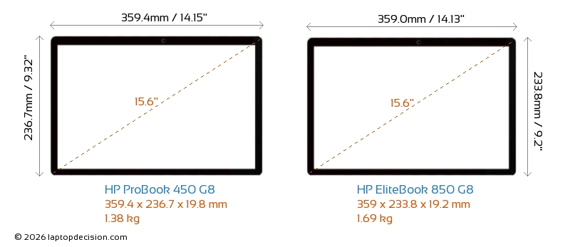 HP ProBook 450 G8 vs HP EliteBook 850 G8 Laptops Detailed Comparison ...