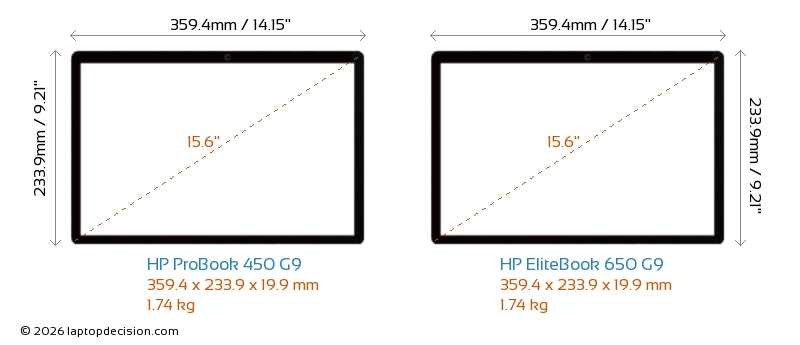 Comparación Detallada de Portátiles HP ProBook 450 G9 vs HP EliteBook ...