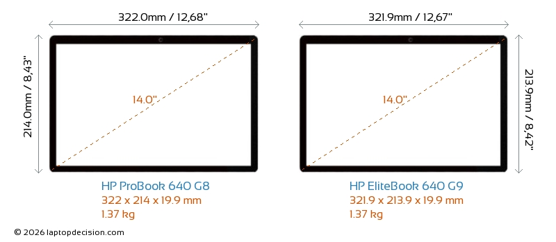 Comparación Detallada de Portátiles HP ProBook 640 G8 vs HP EliteBook ...