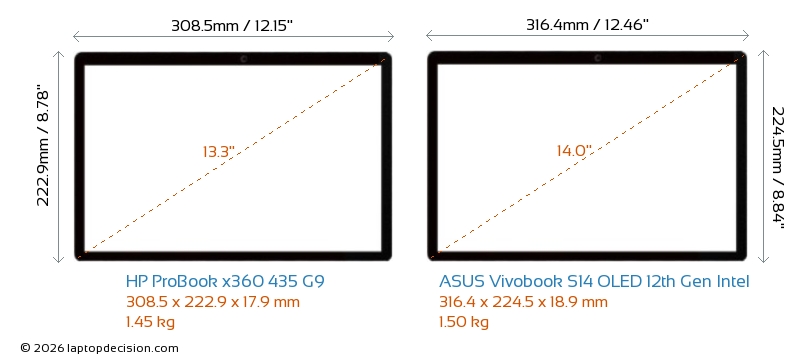 Comparación Detallada de Portátiles HP ProBook x360 435 G9 vs ASUS ...