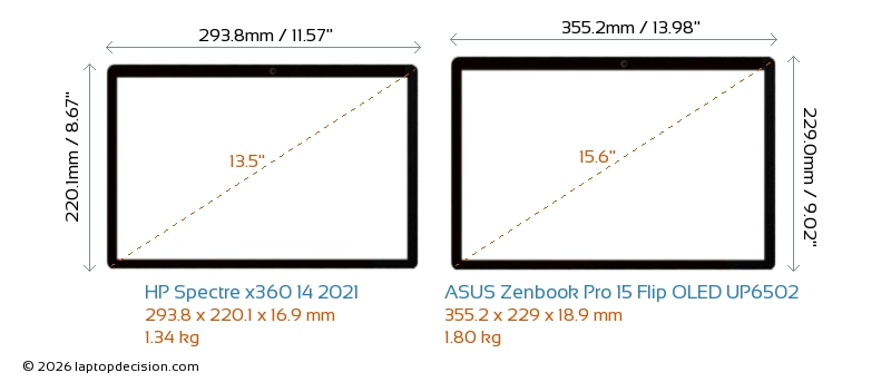 Comparaison détaillée des ordinateurs portables HP Spectre x360 14 2021 ...