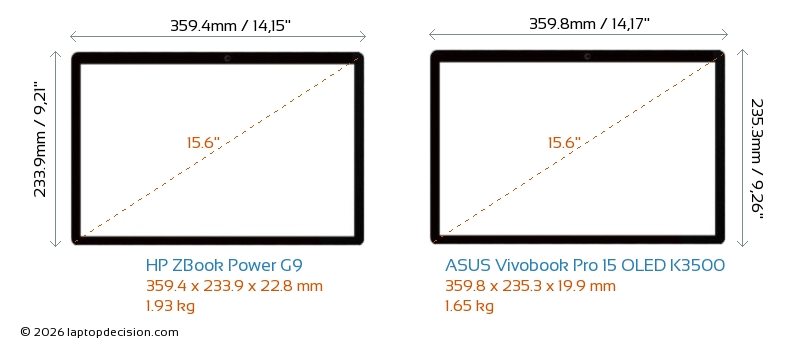 Comparación Detallada de Portátiles HP ZBook Power G9 vs ASUS Vivobook ...