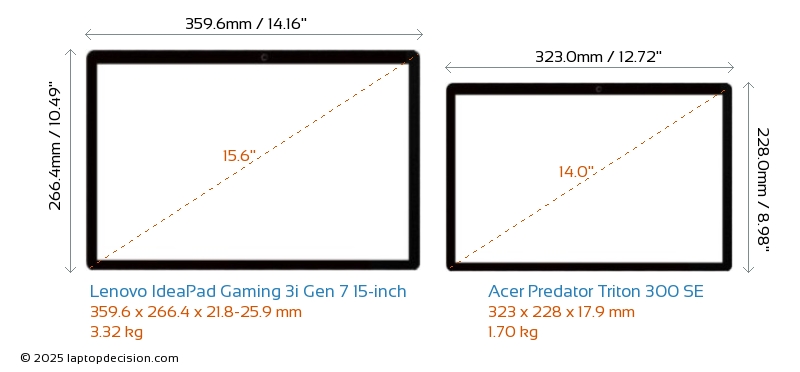 Lenovo IdeaPad Gaming 3i Gen 7 15-inch vs Acer Predator Triton 300 SE ...