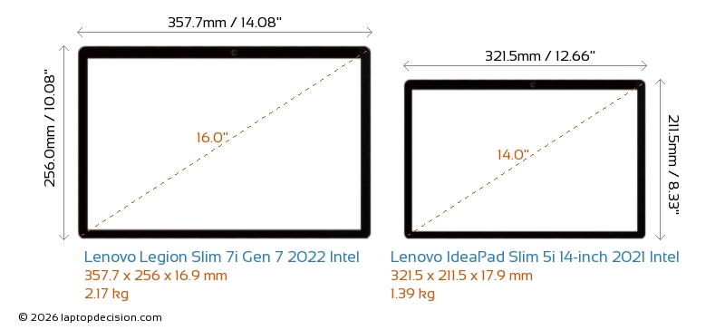 Detaillierter Vergleich von Lenovo Legion Slim 7i Gen 7 2022 Intel vs ...