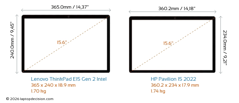 Comparación Detallada de Portátiles Lenovo ThinkPad E15 Gen 2 Intel vs ...