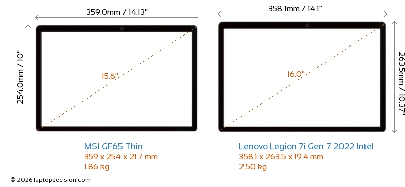 MSI GF65 Thin vs Lenovo Legion 7i Gen 7 2022 Intel Laptops Detailed ...