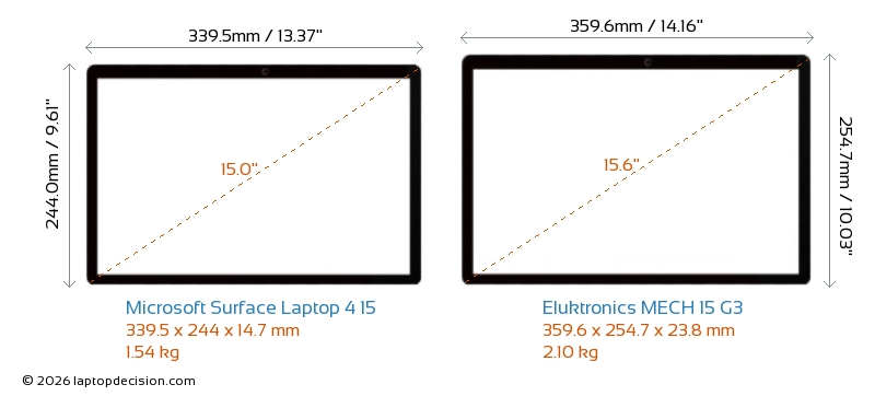Microsoft Surface Laptop 4 15 vs Eluktronics MECH 15 G3 Laptops ...