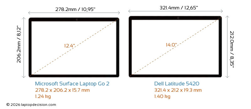 Comparación Detallada de Portátiles Microsoft Surface Laptop Go 2 vs ...