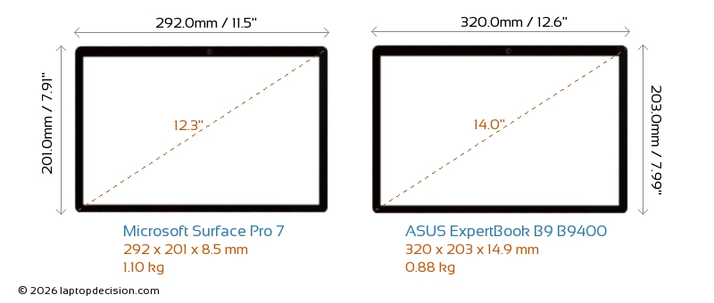 Comparaison détaillée des ordinateurs portables Microsoft Surface Pro 7 ...
