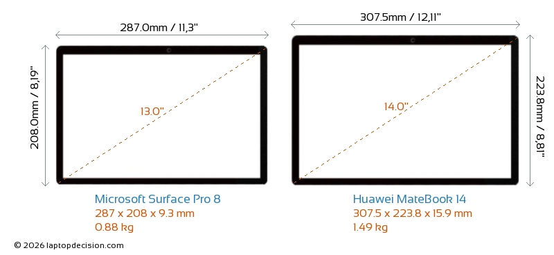Comparación Detallada de Portátiles Microsoft Surface Pro 8 vs Huawei ...