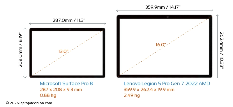 Microsoft Surface Pro 8 vs Lenovo Legion 5 Pro Gen 7 2022 AMD Laptops ...
