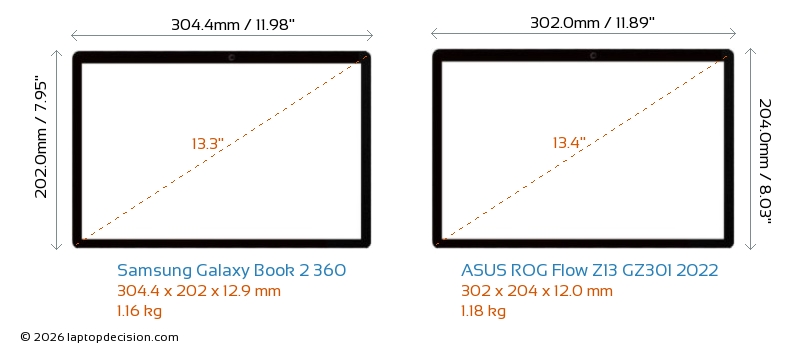Samsung Galaxy Book 2 360 vs ASUS ROG Flow Z13 GZ301 2022 Laptops ...