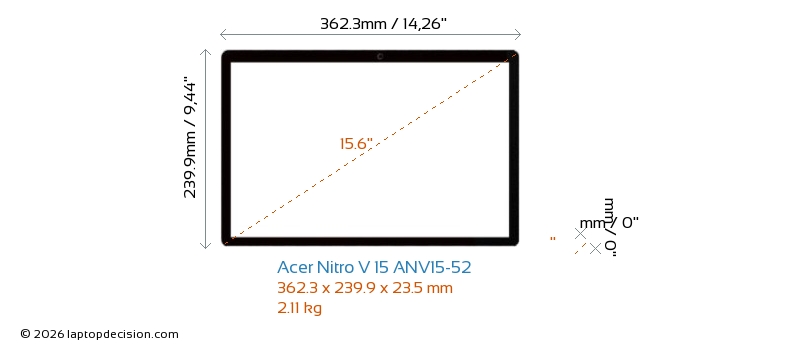 Acer Nitro V 15 ANV15-52 vs Laptops Detailed Comparison | Laptop Decision