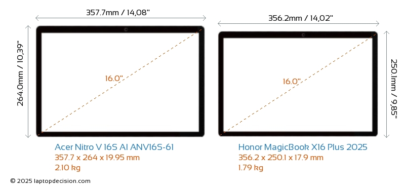 Comparación Detallada de Portátiles Acer Nitro V 16S AI ANV16S-61 vs Honor MagicBook X16 Plus ...