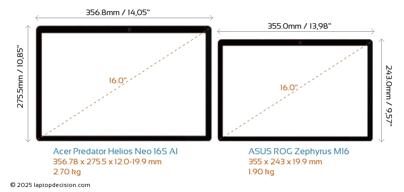 Comparación Detallada de Portátiles Acer Predator Helios Neo 16S AI vs ...