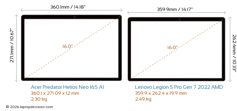 Acer Predator Helios Neo 16S AI vs Lenovo Legion 5 Pro Gen 7 2022 AMD ...