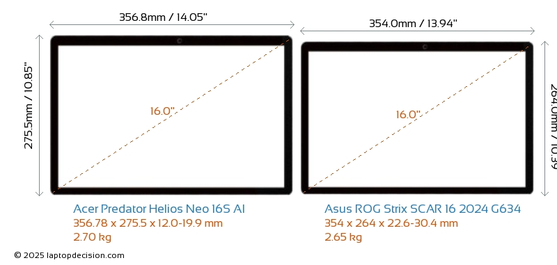 Acer Predator Helios Neo 16S AI vs Asus ROG Strix SCAR 16 2024 G634 ...