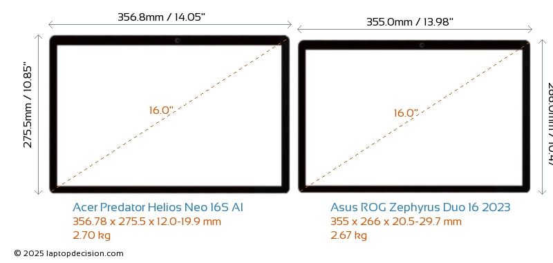 Acer Predator Helios Neo 16S AI vs Asus ROG Zephyrus Duo 16 2023 ...