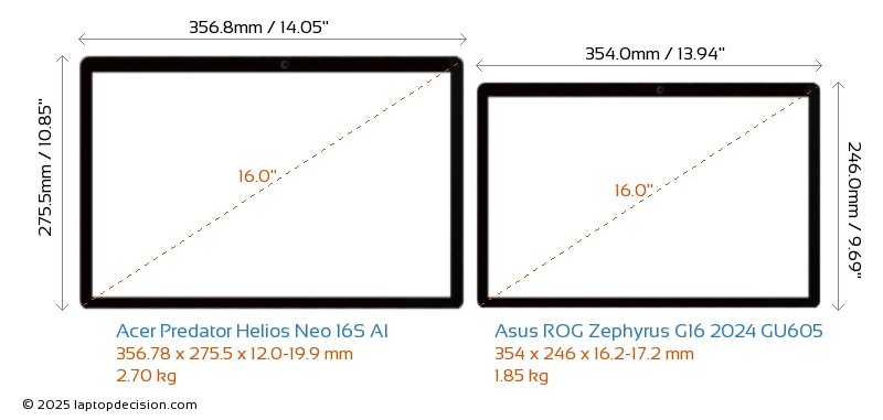 Acer Predator Helios Neo 16S AI vs Asus ROG Zephyrus G16 2024 GU605 ...