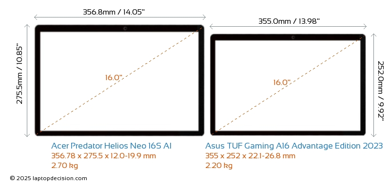 Acer Predator Helios Neo 16S AI vs Asus TUF Gaming A16 Advantage ...