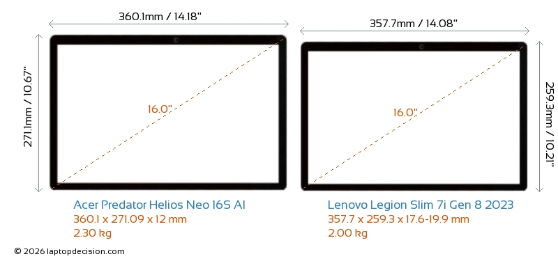 Acer Predator Helios Neo 16S AI vs Lenovo Legion Slim 7i Gen 8 2023 ...