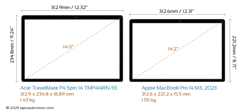 Acer TravelMate P4 Spin 14 TMP414RN-55 vs Apple MacBook Pro 14 M3, 2023 Laptops Detailed ...