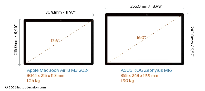 Apple MacBook Air 13 M3 2024 vs ASUS ROG Zephyrus M16 Laptops Detailed ...