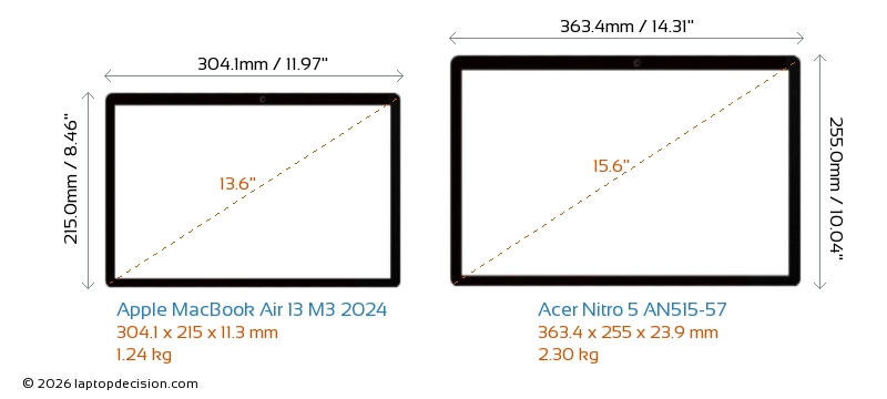 Apple MacBook Air 13 M3 2024 vs Acer Nitro 5 AN515-57 Laptops Detailed ...