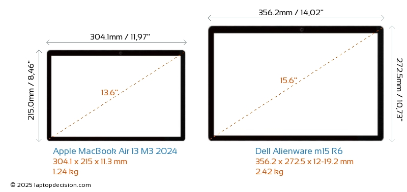 Apple MacBook Air 13 M3 2024 vs Dell Alienware m15 R6 Laptops Detailed ...