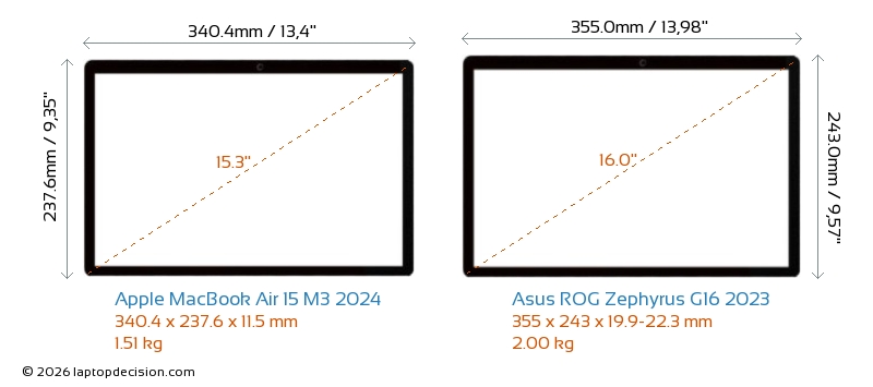 Comparación Detallada de Portátiles Apple MacBook Air 15 M3 2024 vs ...
