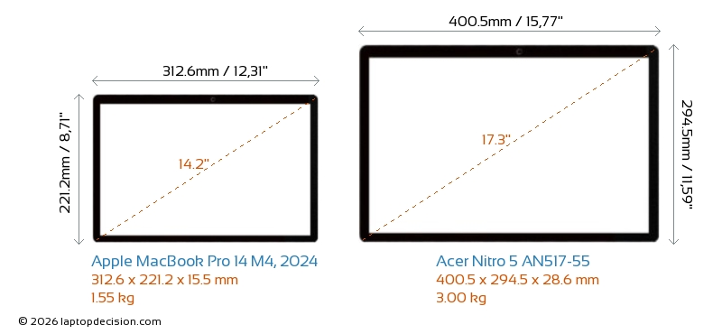 Apple MacBook Pro 14 M4, 2024 vs Acer Nitro 5 AN517-55 Laptops Detailed ...