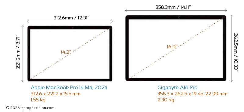 Comparaison détaillée des ordinateurs portables Apple MacBook Pro 14 M4 ...