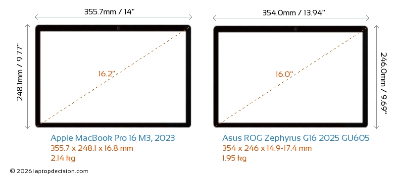 Detaillierter Vergleich von Apple MacBook Pro 16 M3, 2023 vs Asus ROG ...