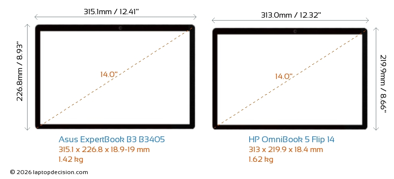 Detaillierter Vergleich von Asus ExpertBook B3 B3405 vs HP OmniBook 5 ...
