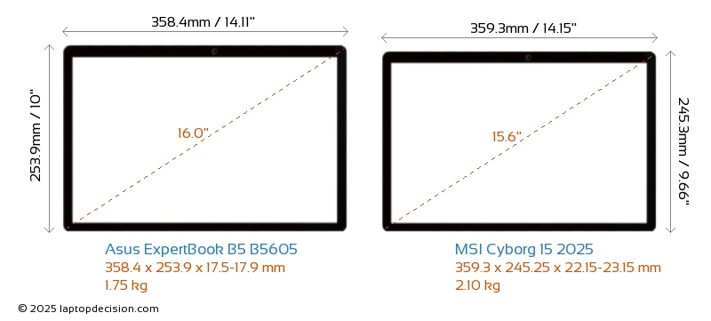 Comparación Detallada de Portátiles Asus ExpertBook B5 B5605 vs MSI Cyborg 15 2025 | Laptop Decision