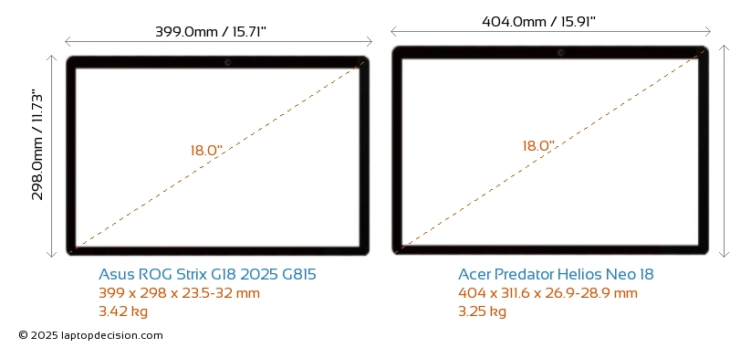 Comparación Detallada de Portátiles Asus ROG Strix G18 2025 G815 vs ...