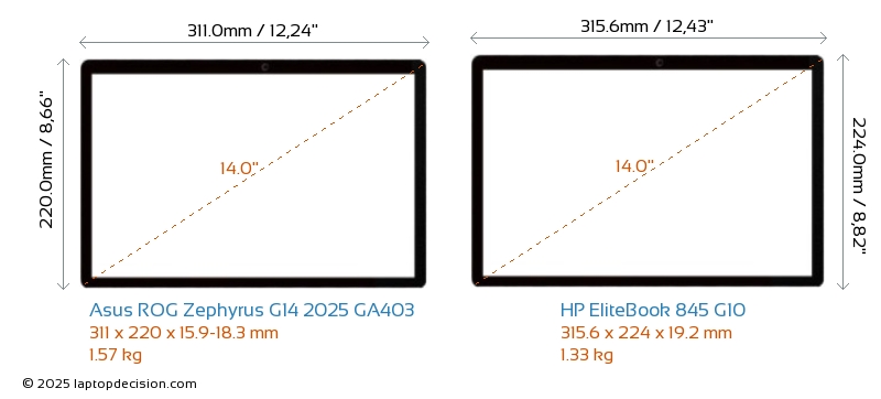 Comparación Detallada de Portátiles Asus ROG Zephyrus G14 2025 GA403 vs HP EliteBook 845 G10 ...