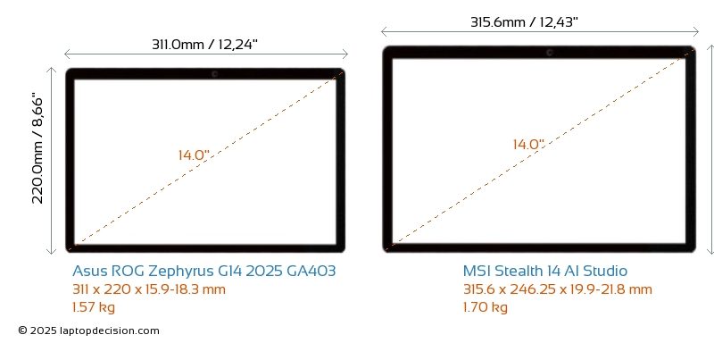 Asus ROG Zephyrus G14 2025 GA403 vs MSI Stealth 14 AI Studio Laptops ...