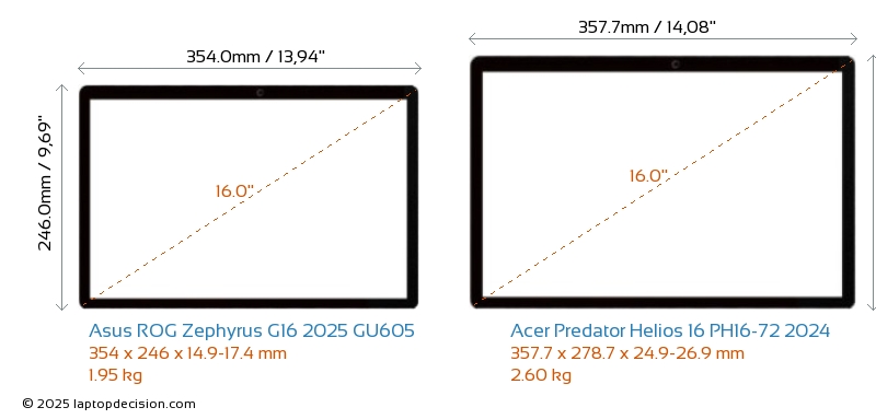 Asus ROG Zephyrus G16 2025 GU605 vs Acer Predator Helios 16 PH16-72 ...