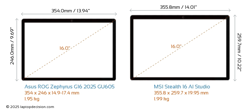 Asus ROG Zephyrus G16 2025 GU605 vs MSI Stealth 16 AI Studio Laptops ...