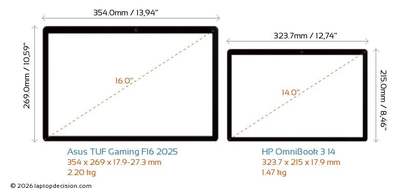 Comparación Detallada de Portátiles Asus TUF Gaming F16 2025 vs HP ...
