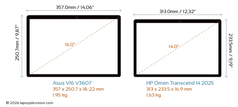 Asus V16 V3607 vs HP Omen Transcend 14 2025 Laptops Detailed Comparison ...